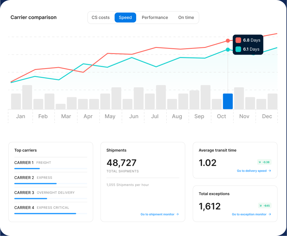 Optimize your carrier selection with unique shipping data | Tracey