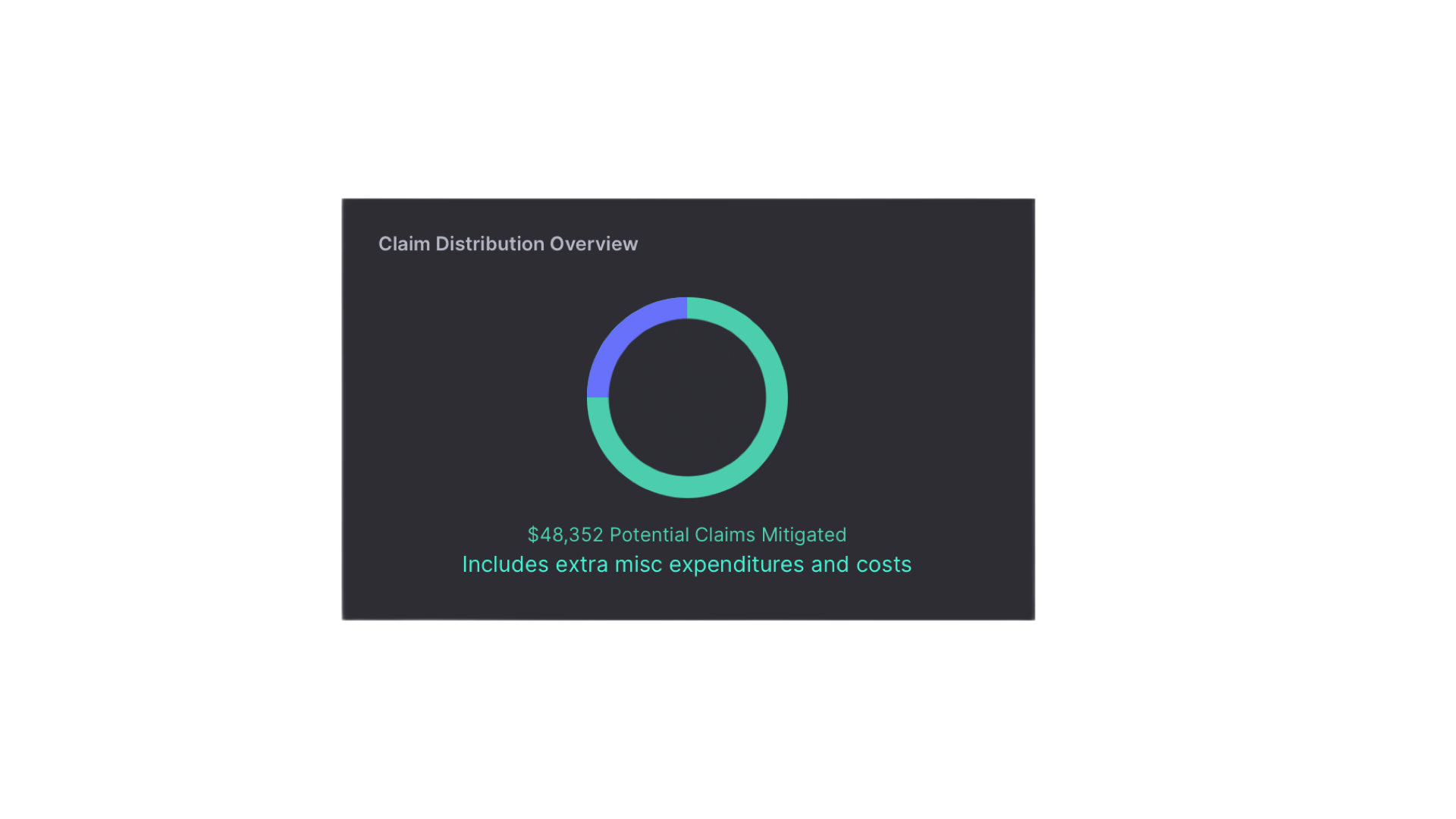 Parametriks {Insurance}