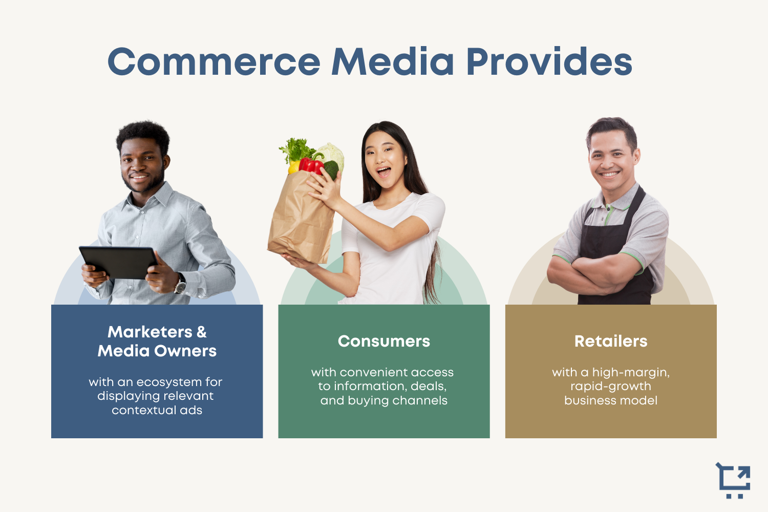 Swiftly | Retail Media & Tech Insights | Commerce Media 101: An ...
