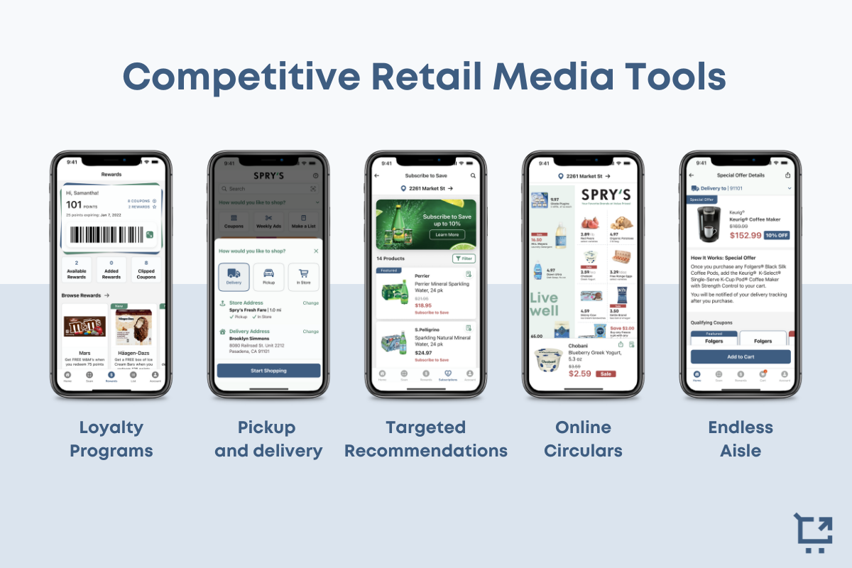 Swiftly | Retail Media & Tech Insights | How to Win at the Retail Media ...