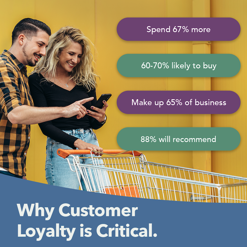Swiftly | Retail Media & Tech Insights | What Does a Loyal Shopper Look ...