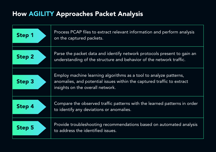How Automation Turns PCAP Analysis From a Tedious Drain on Resources to ...
