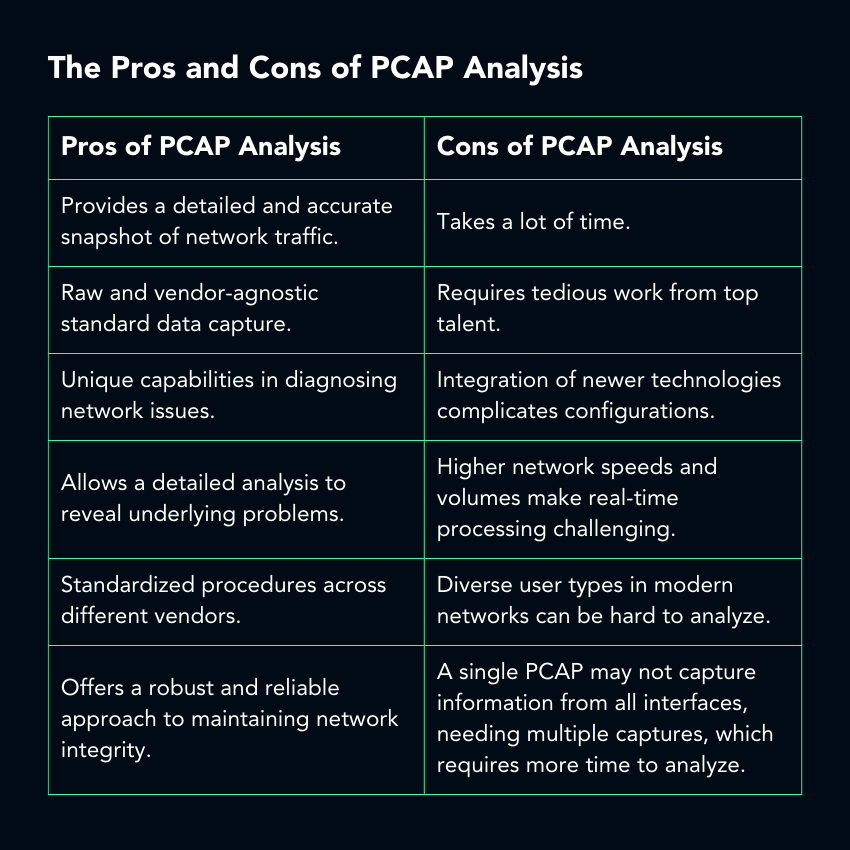 How Automation Turns PCAP Analysis From a Tedious Drain on Resources to ...