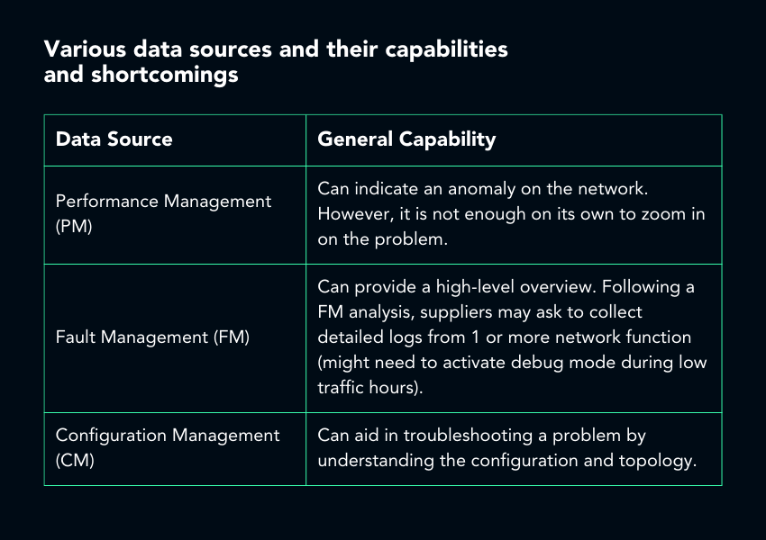 Why PCAPs are the Only and Best Source of Truth for Network Troubleshooting