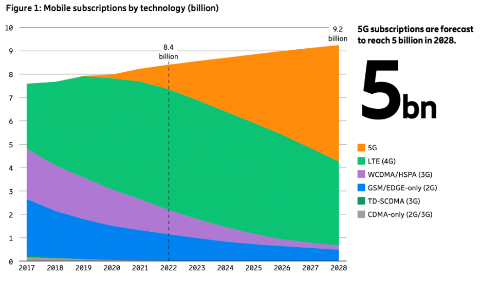How Telecoms Can Leverage AI and Machine Learning to Improve Network ...