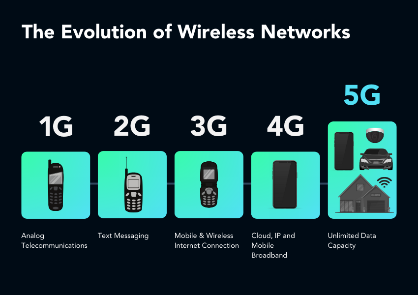 How AI and ML Automation is Redefining the Quality of 5G Network Services