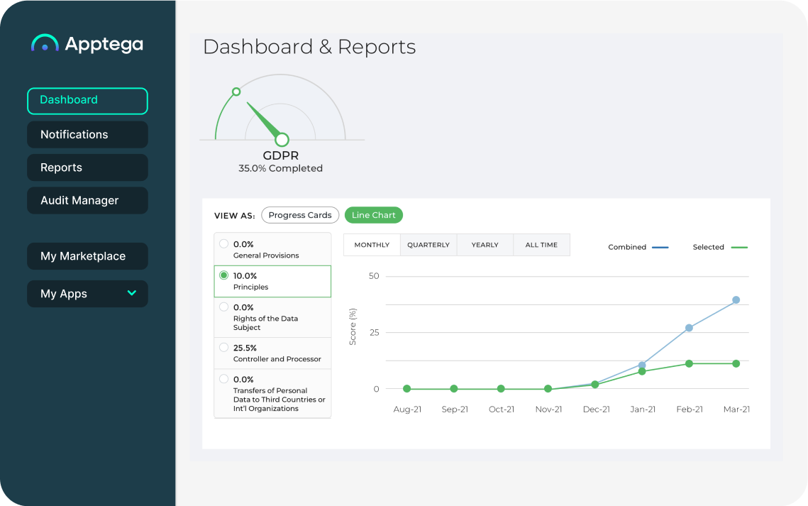 Best GRC Software | Top 10 GRC Tools for 2024