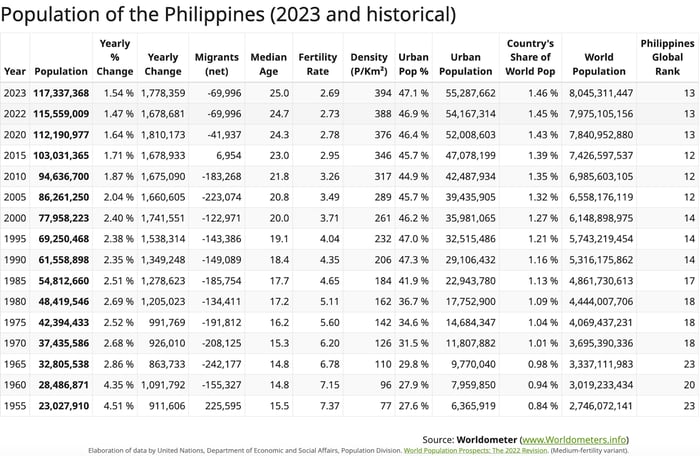 Unveiling the Global Game Market: The Philippines