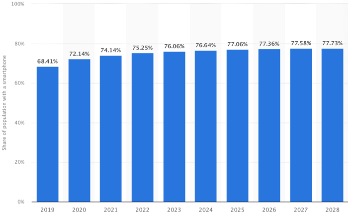 Unveiling the Global Game Market: The Philippines