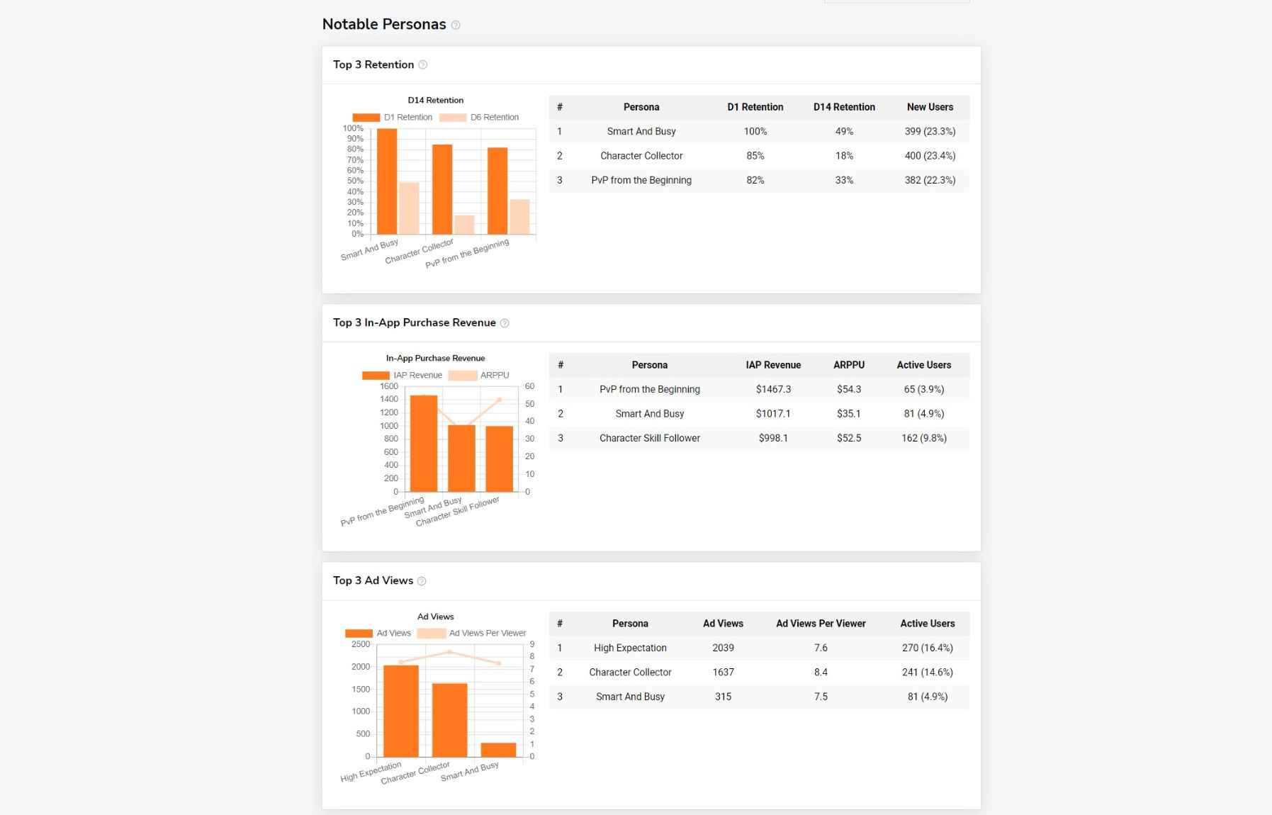 Game data analysis: Finding the right tool