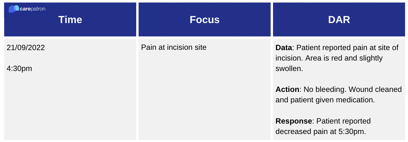 Effective tips for writing DAR notes for nurses (With examples ...