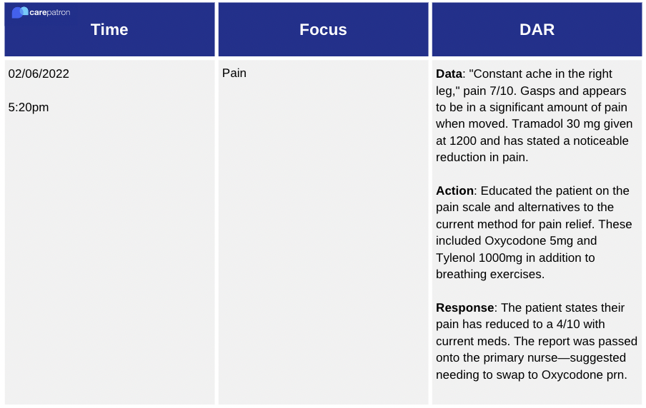 Effective tips for writing DAR notes for nurses (With examples ...