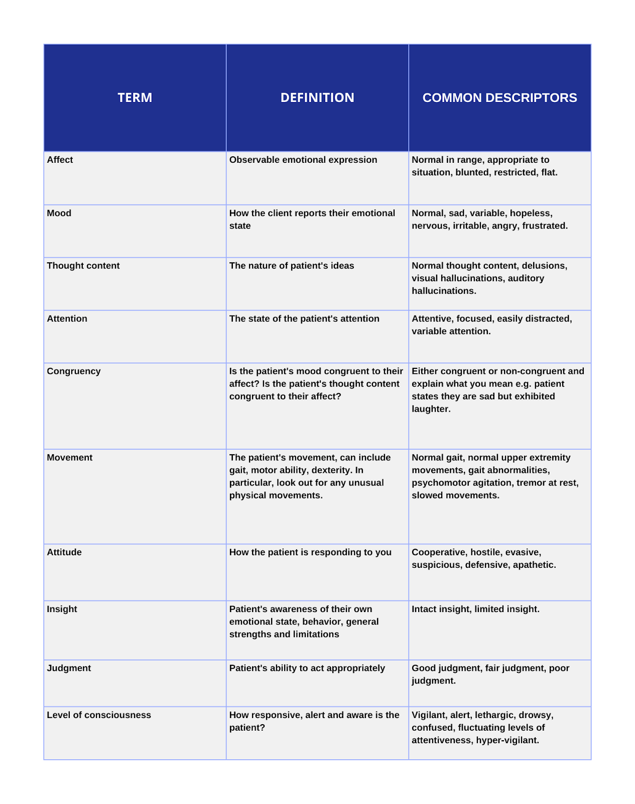 Conducting Mental state exam with 50 assessment templates (2024 ...