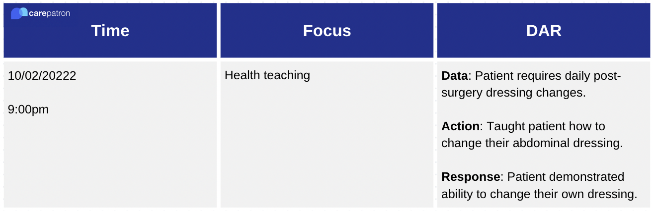 Effective tips for writing DAR notes for nurses (With examples ...