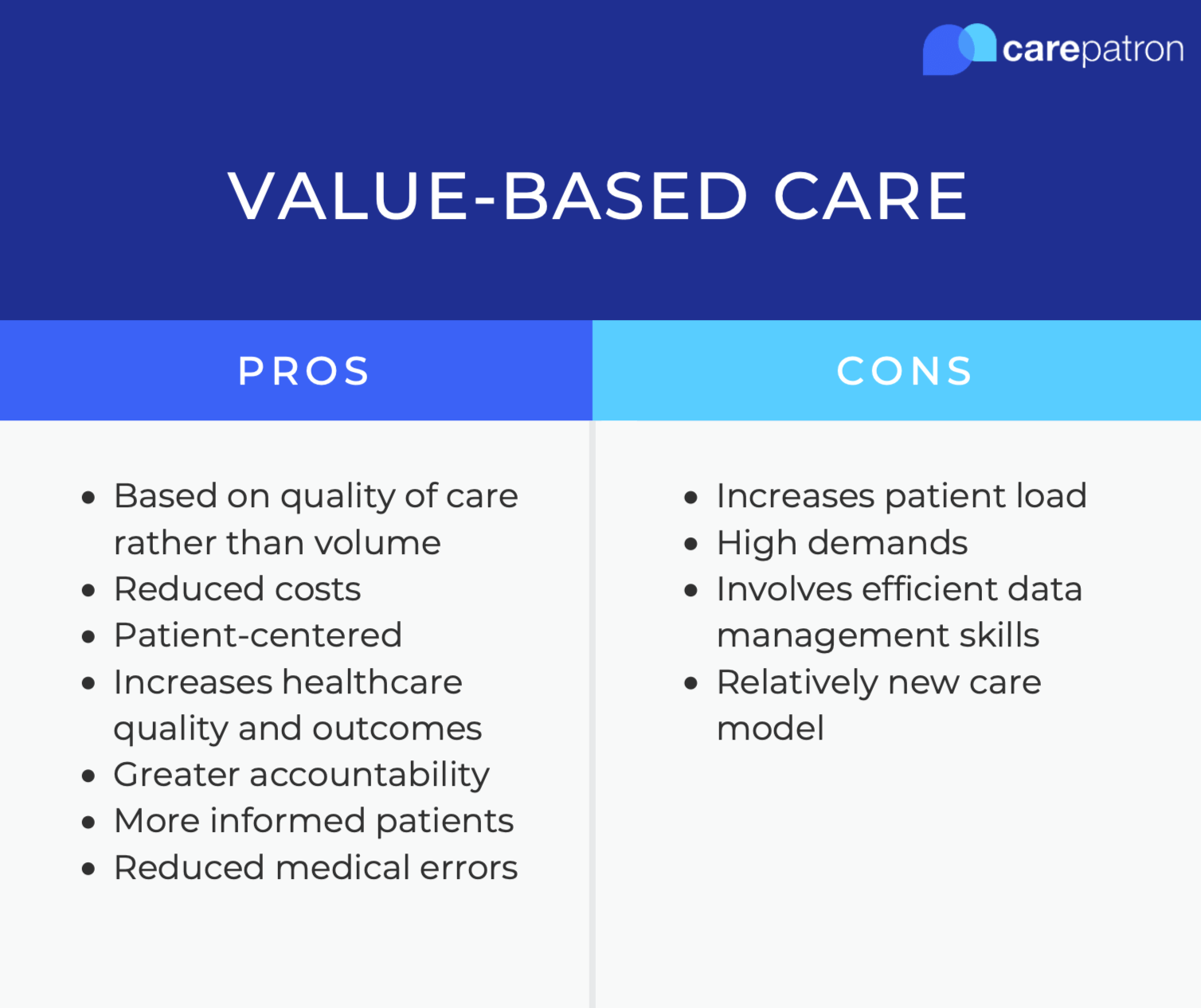 Understanding Fee-for-service vs Value-based care | Carepatron