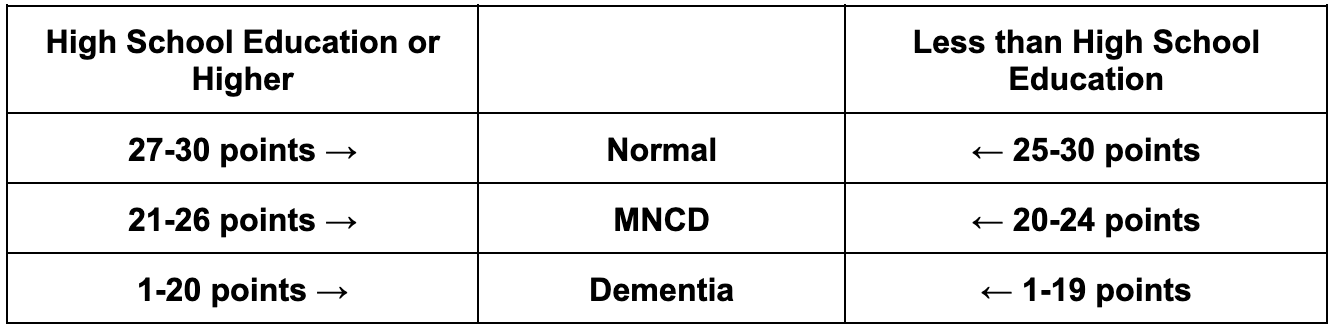 SLUMS Test & Example | Free PDF Download