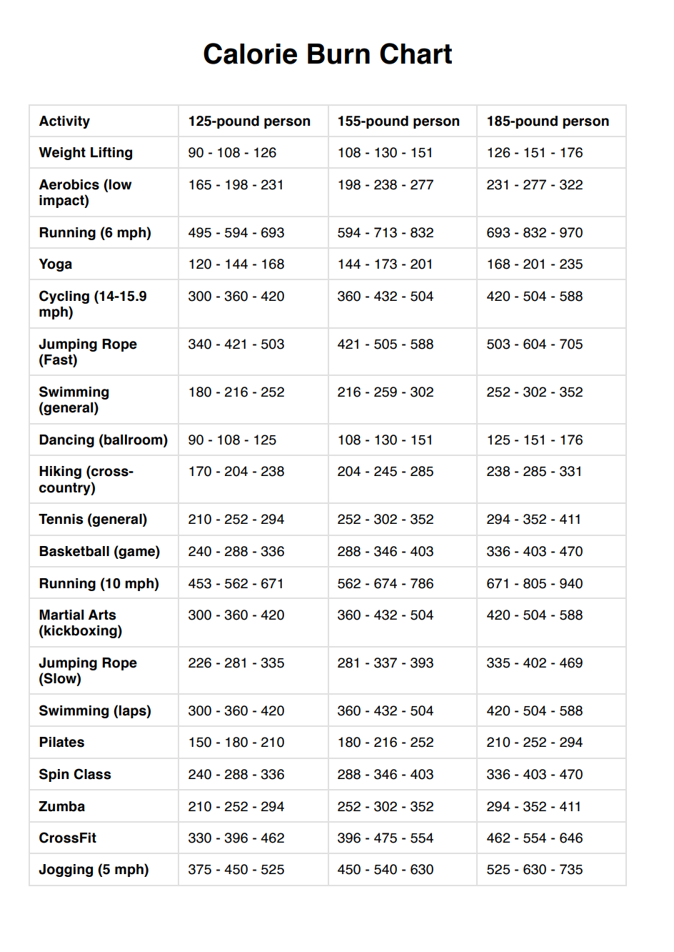 Calorie Burn Chart & Example | Free PDF Download