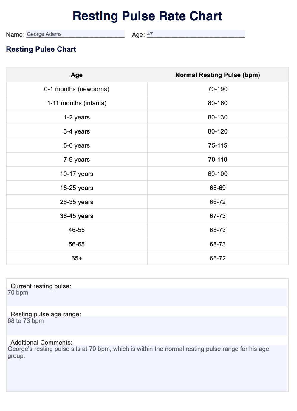 Resting Pulse Rate Chart & Example | Free PDF Download