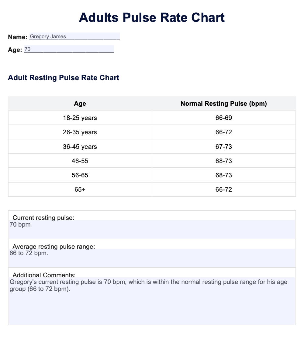 Free Heart Rate Chart By Age And Gender Pdf Templatenet