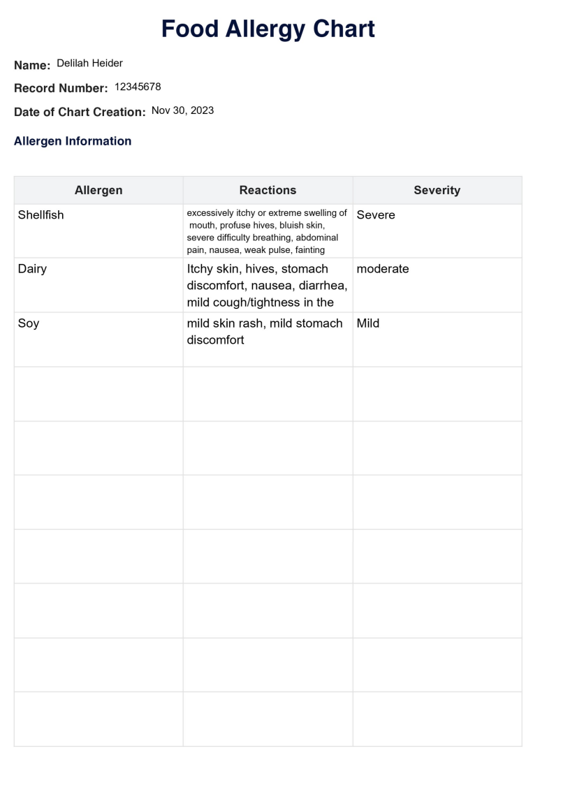 Food Allergy Chart Template & Example | Free PDF Download