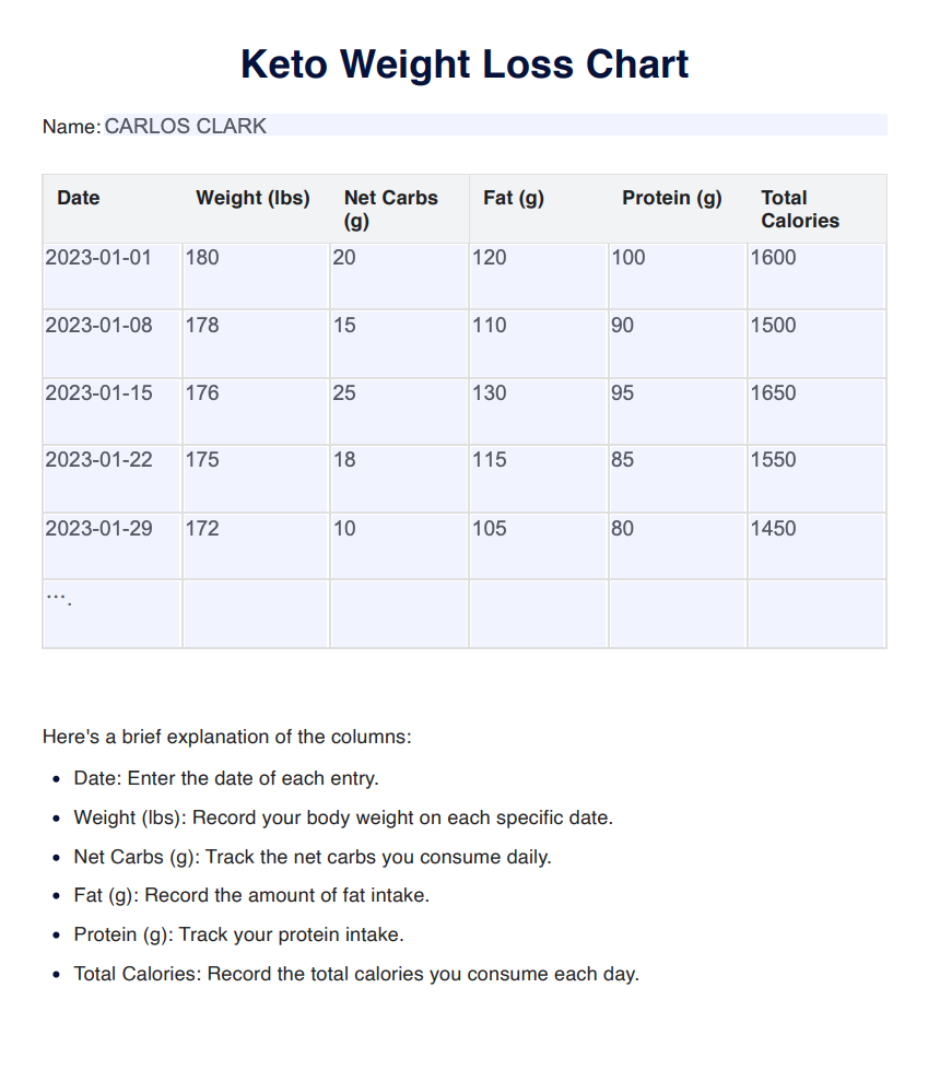 Keto Weight Loss Chart Template & Example | Free PDF Download