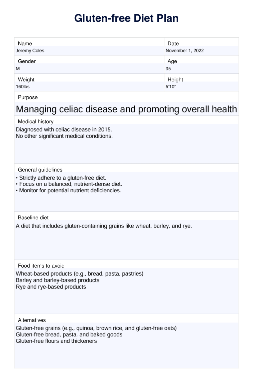 Gluten Free Diet Plan & Example | Free PDF Download