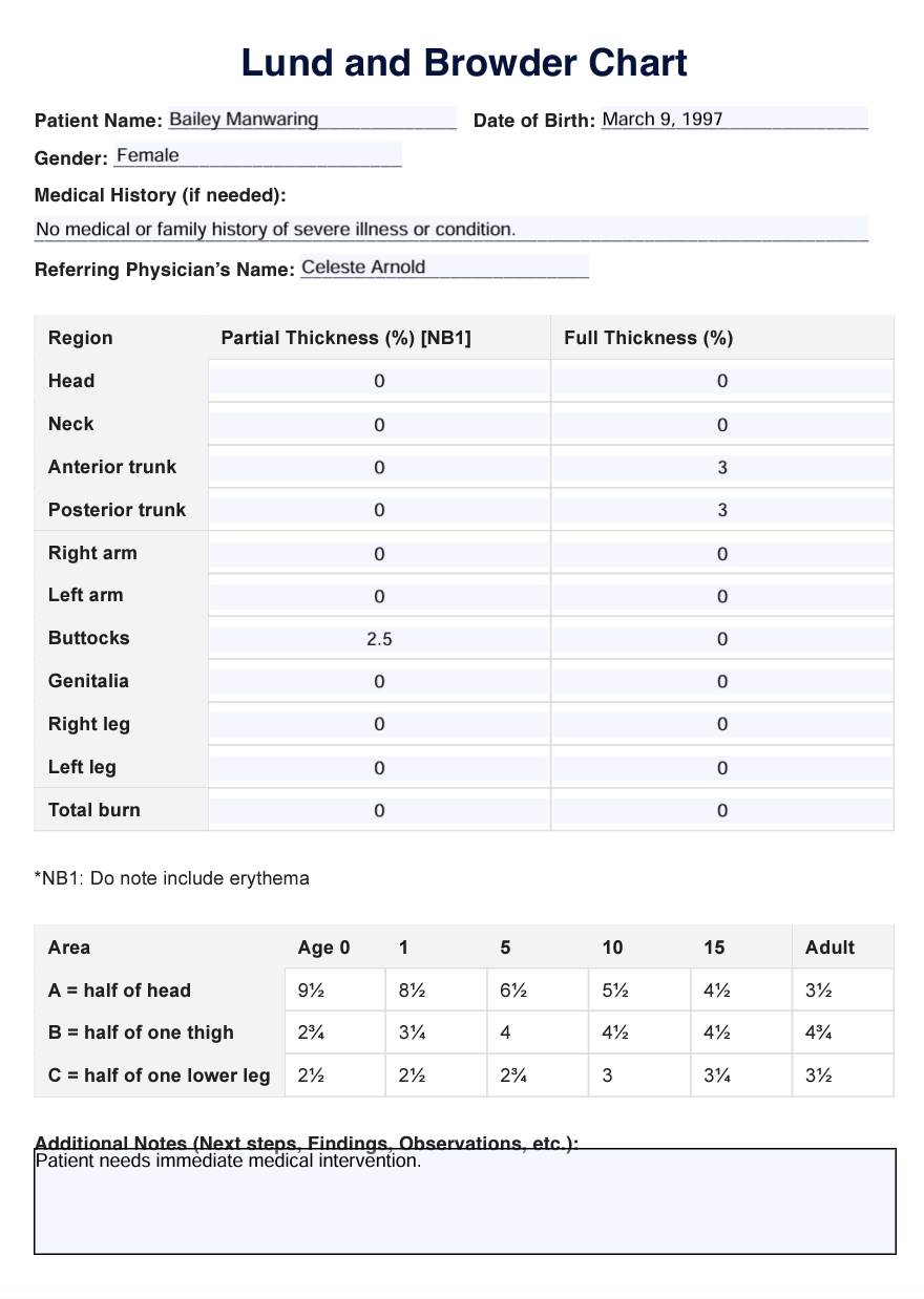 Lund And Browder Chart Template & Example | Free PDF Download