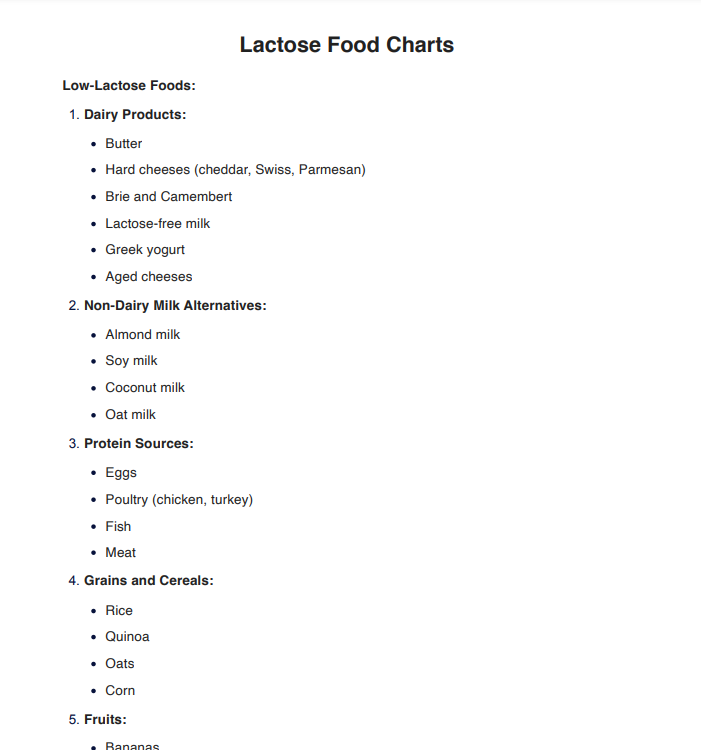 Lactose Foods Chart & Example | Free PDF Download