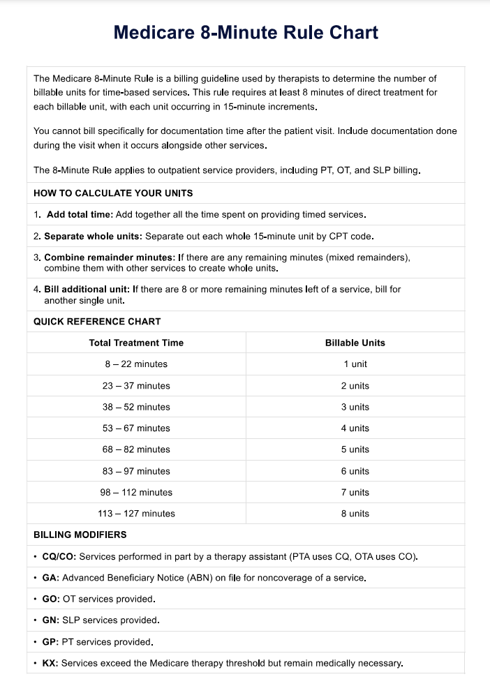 Medicare 8-minute Rule Chart & Example | Free PDF Download