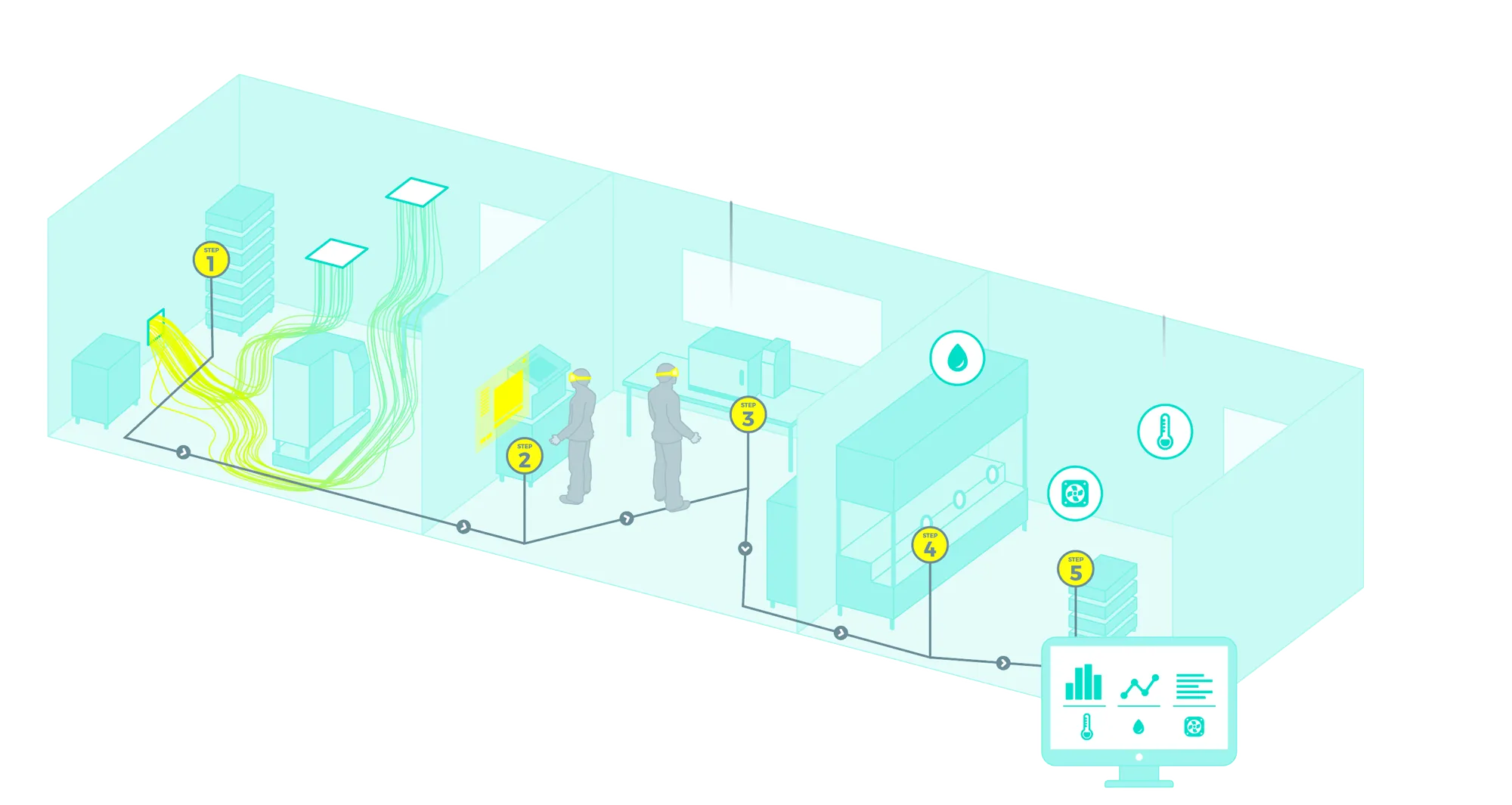 Fast-Track Your Conceptual Design with Digital Twins | HakoBio