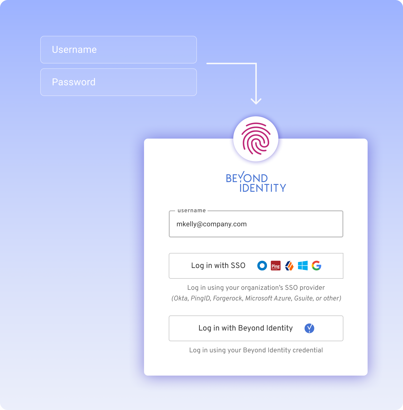 Passwordless User Experience Solution
