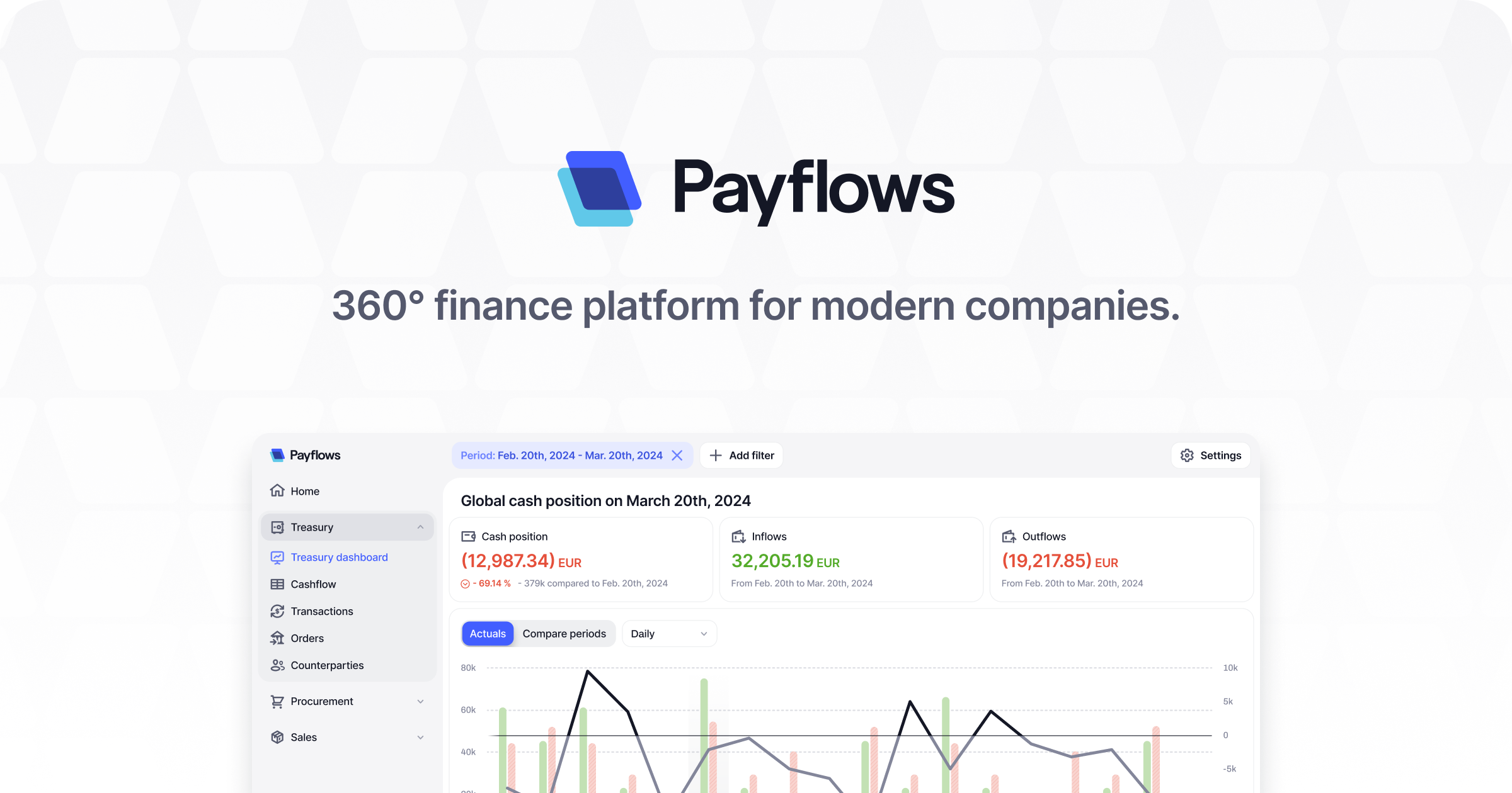 Payflows 360 Finance Platform For Modern Companies