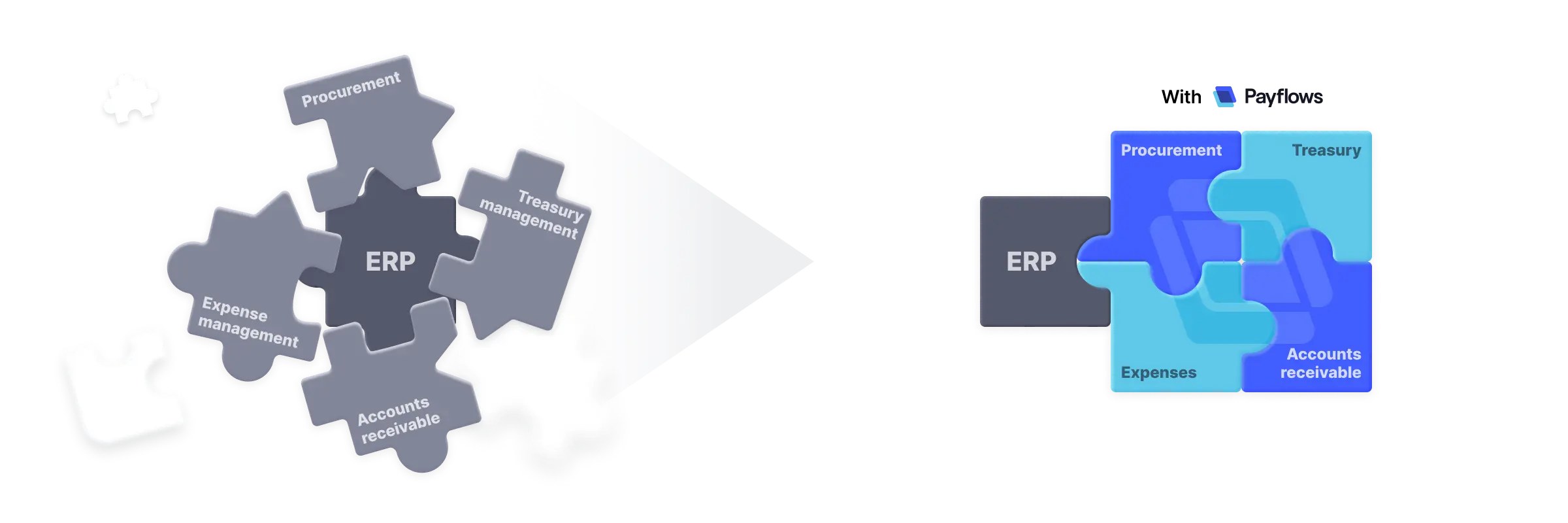 Payflows 360 Finance Platform For Modern Companies