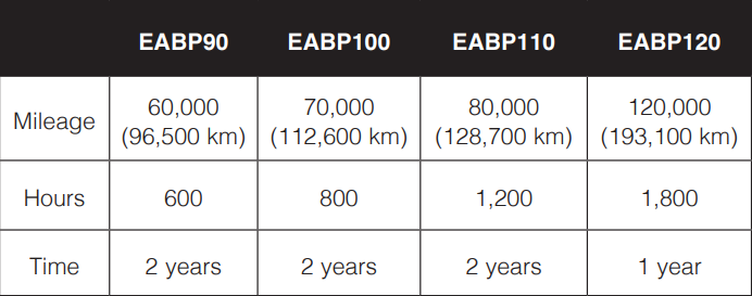 Buy AMSOIL Bypass Oil Filter and Save 25%