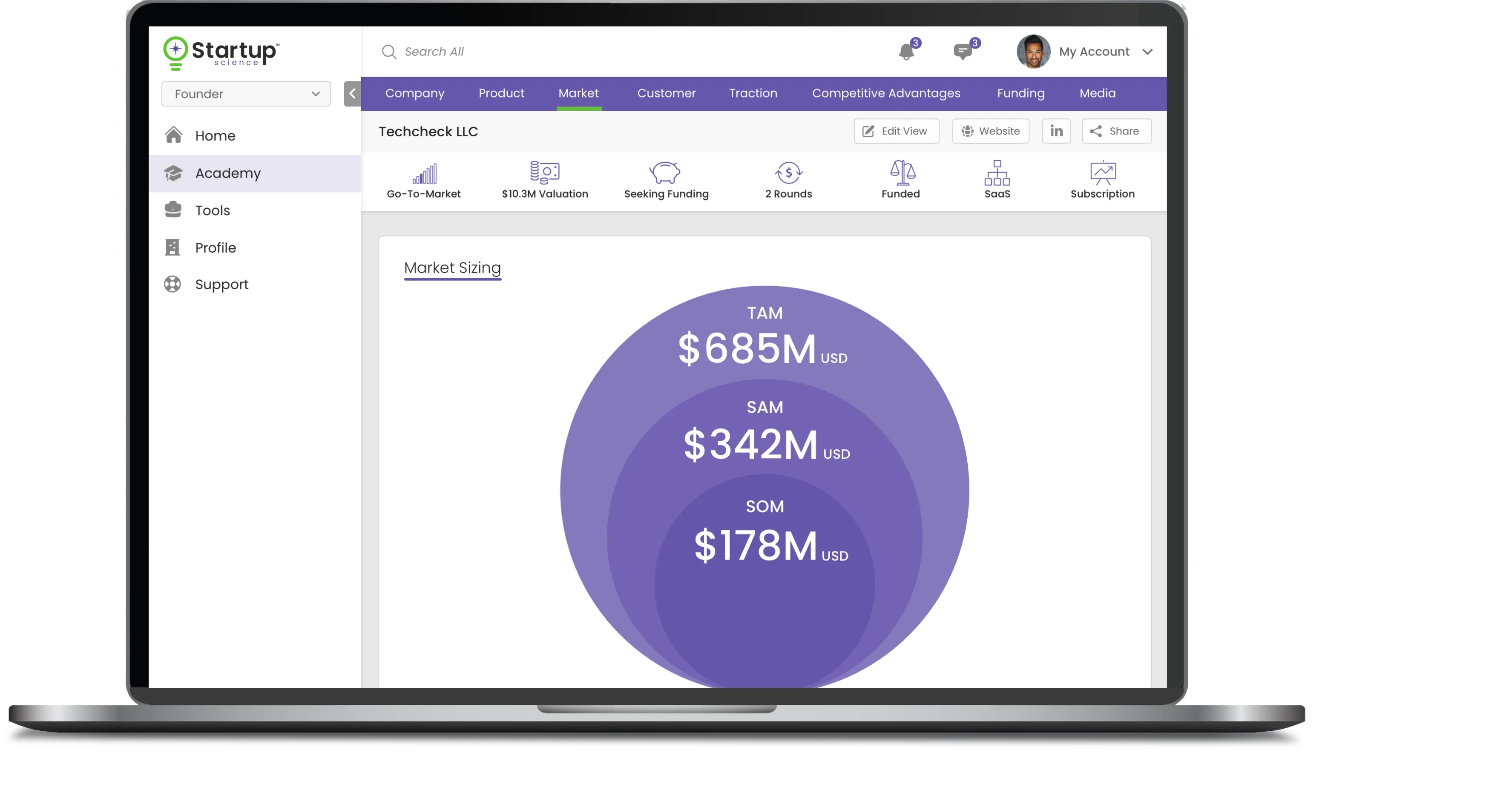 Startup Science | Home