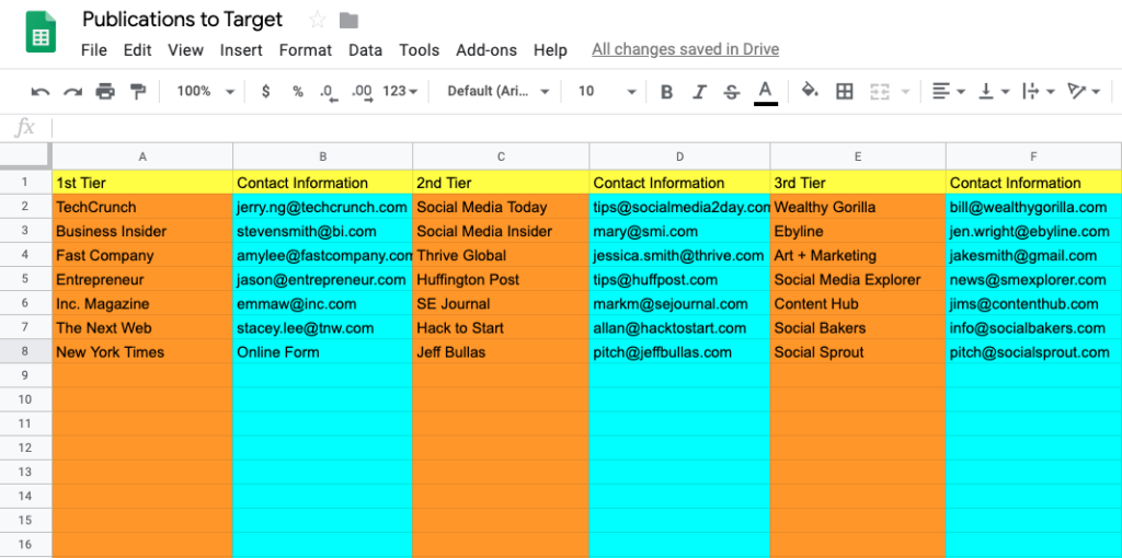 How to Get Articles Published On Major Websites and Blogs