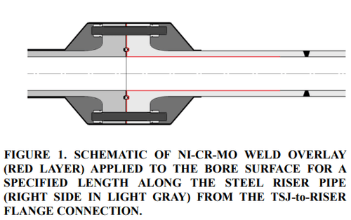 Qualification of testing of Titanium Stress Joints - Galvanic Hydrogen ...