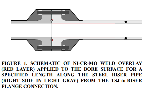Qualification of testing of Titanium Stress Joints - Galvanic Hydrogen ...