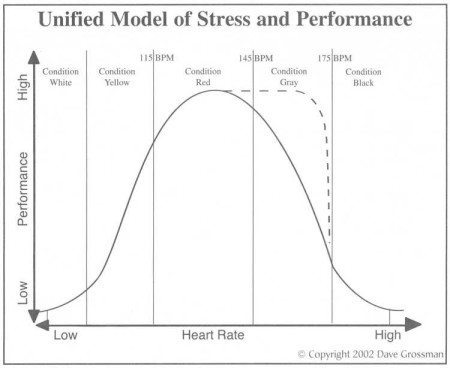 Combat Stress Response & Tactical Breathing - Go Flight Medicine
