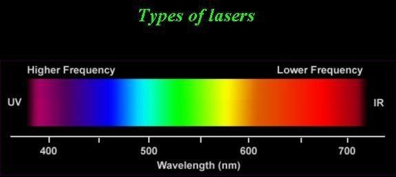 LASER Eye Injuries in Aircrew - Go Flight Medicine