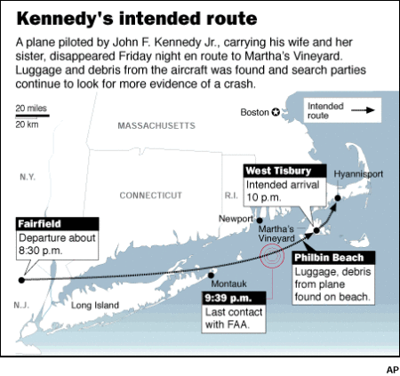 JFK Jr Piper Saratoga Mishap - Go Flight Medicine