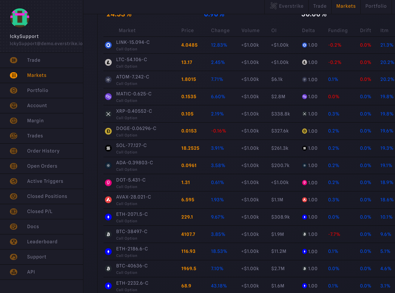 Everstrike: Perpetual Crypto Options