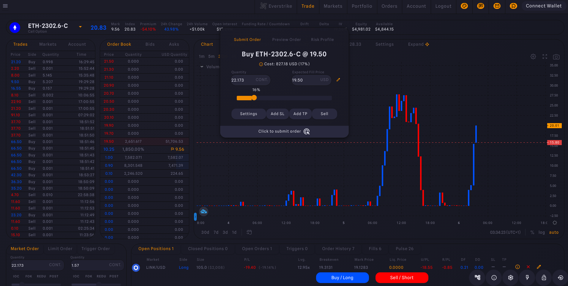 Everstrike: Perpetual Crypto Options