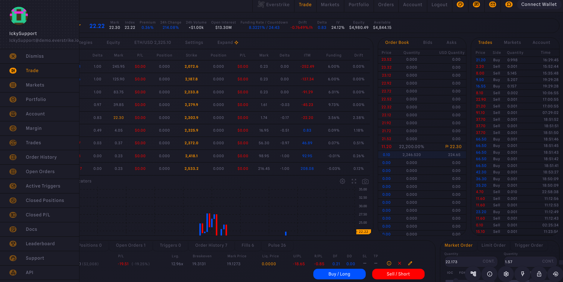 Everstrike: Perpetual Crypto Options