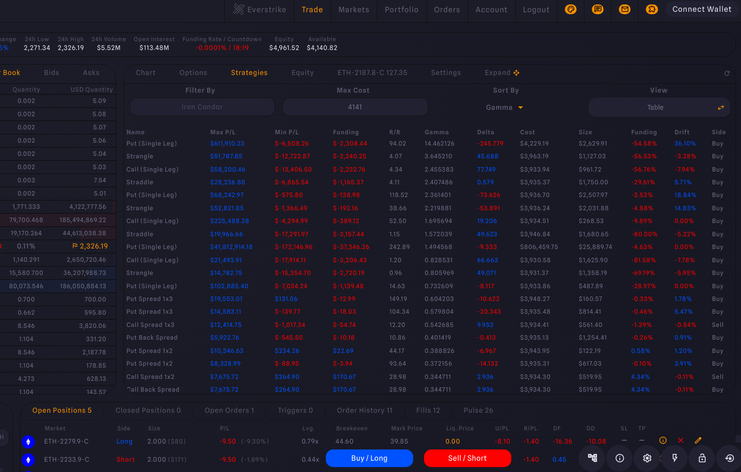Everstrike: Perpetual Crypto Options