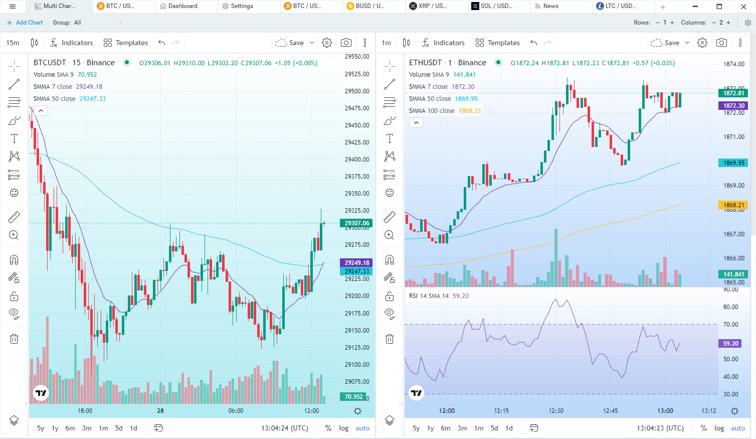 Multiple TradingView Charts - Algify