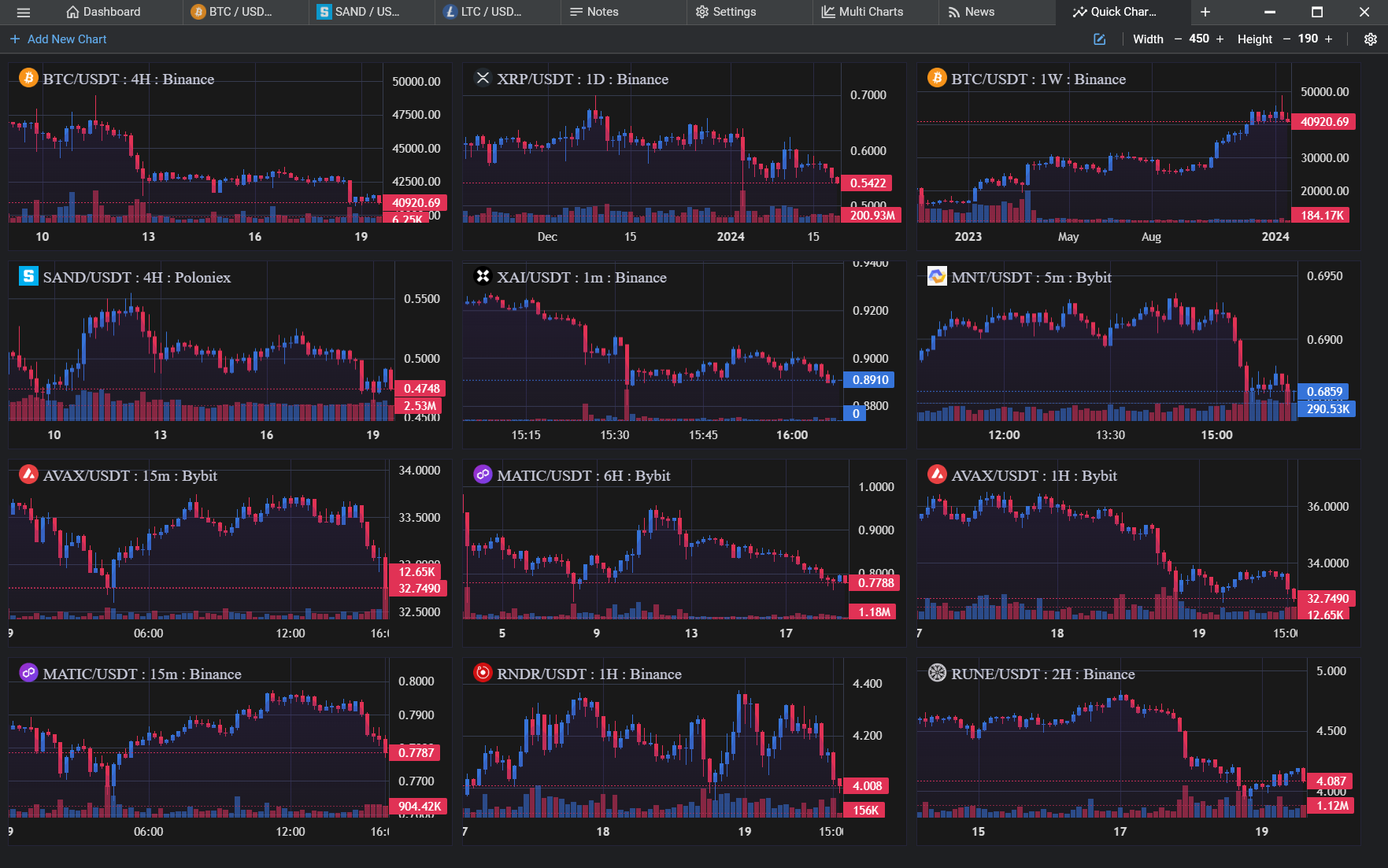 Multiple TradingView Charts - Algify