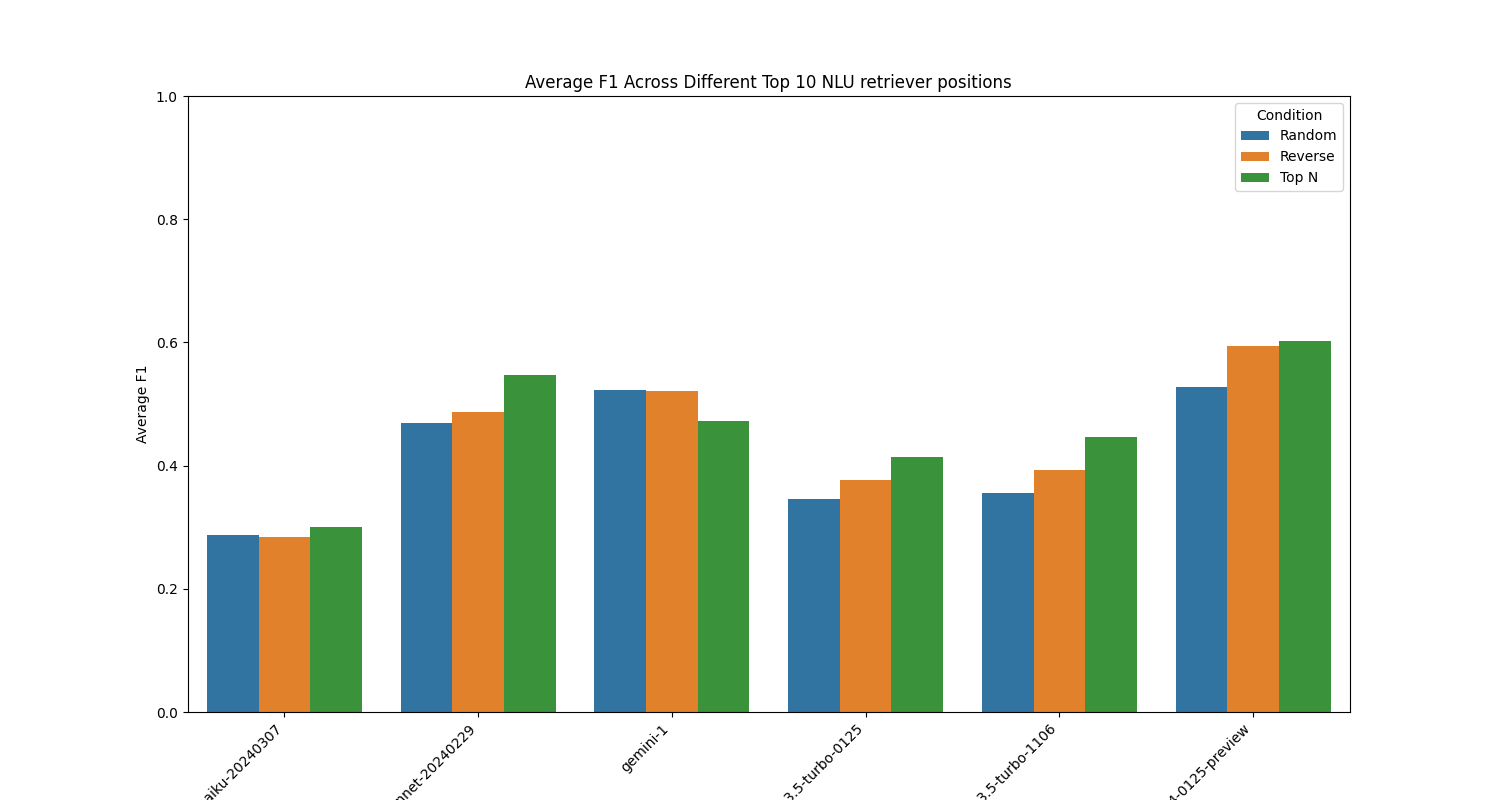 Benchmarking hybrid LLM classification systems | Voiceflow