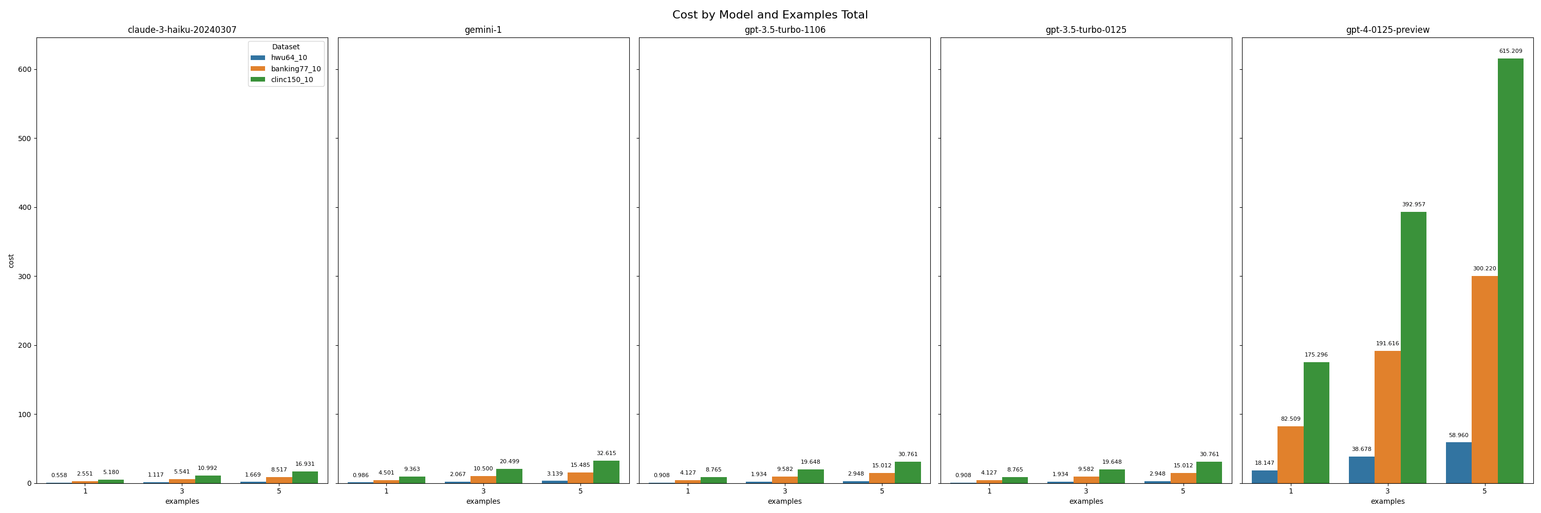 Benchmarking hybrid LLM classification systems | Voiceflow