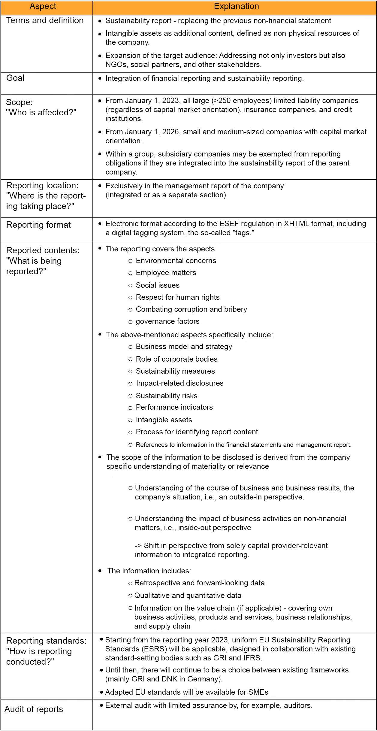 Mauer – The Sustainability Report according to CSRD (Corporate ...